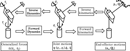 Dynamics of Robotic Systems | SpringerLink