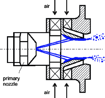 Primary Atomization in an Airblast Gas Turbine Atomizer | SpringerLink