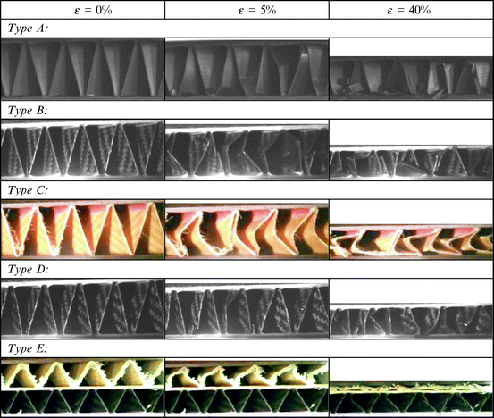 Foldcore Sandwich Structures and Their Impact Behaviour: An Overview ...