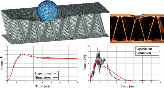 Foldcore Sandwich Structures and Their Impact Behaviour: An Overview ...