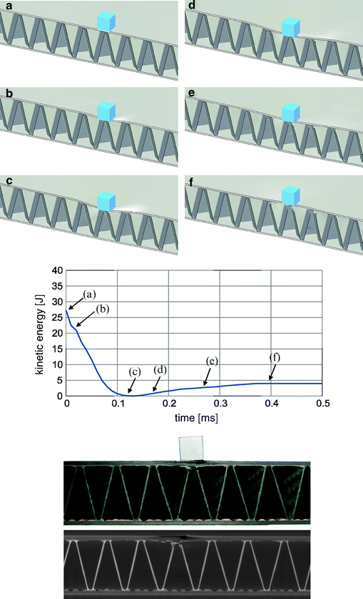 Foldcore Sandwich Structures and Their Impact Behaviour: An Overview ...