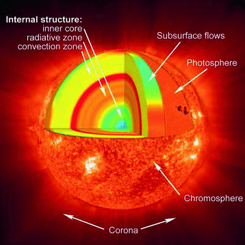 The Physics of the Sun | SpringerLink