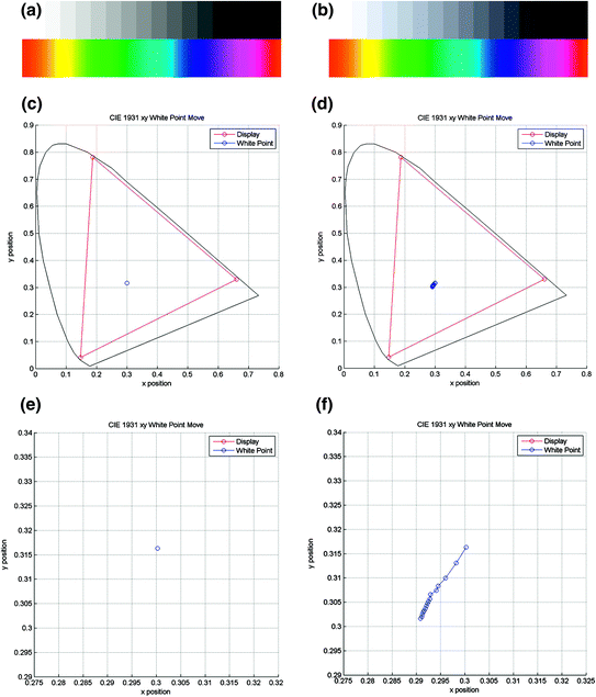 A Color Gamut Mapping System Using the RGB Primaries and White-Point Correction for a Wide Gamut ...