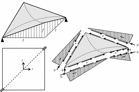 Hyperbolic- and Elliptic-Paraboloid Roofs | SpringerLink