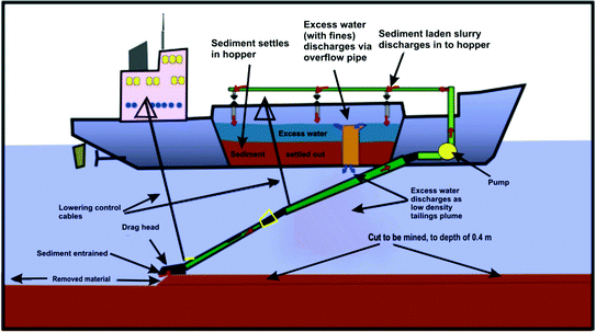 Mining and Concentration: What Mining to What Costs and Benefits ...