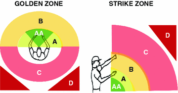 Work Analysis and Labour Productivity Evaluation Criteria | SpringerLink