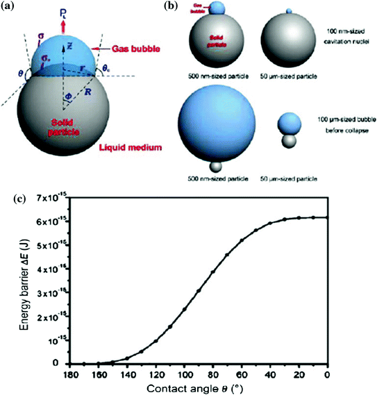 Fundamentals of Cavitation | SpringerLink