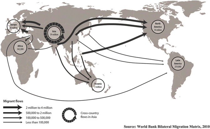 Migration in Asia | SpringerLink