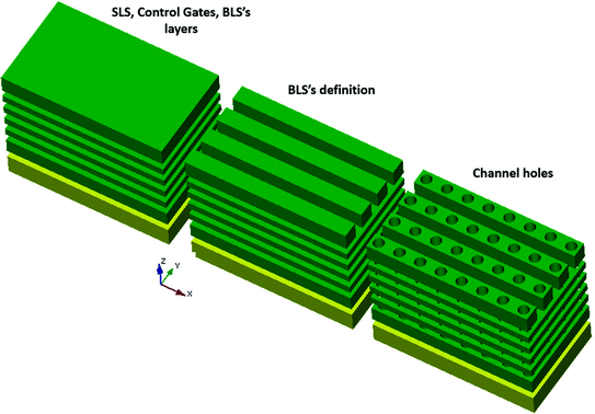 3D Charge Trap NAND Flash Memories | SpringerLink