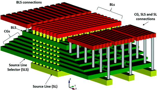 3D Charge Trap NAND Flash Memories | SpringerLink