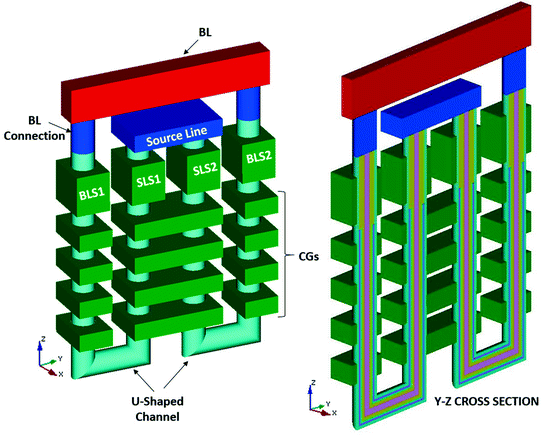 3D Charge Trap NAND Flash Memories | SpringerLink