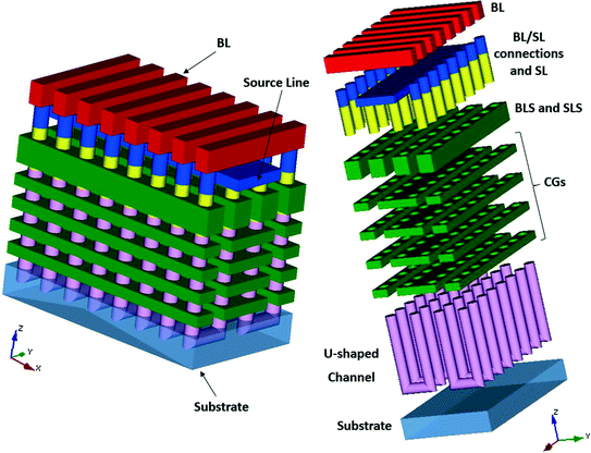 3D Charge Trap NAND Flash Memories | SpringerLink