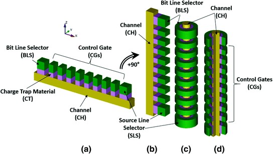 3D Charge Trap NAND Flash Memories | SpringerLink
