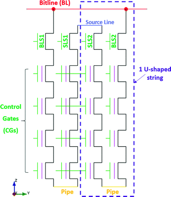 3D Charge Trap NAND Flash Memories | SpringerLink