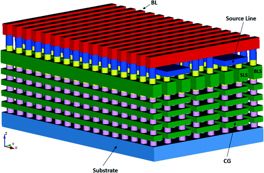3D Charge Trap NAND Flash Memories | SpringerLink