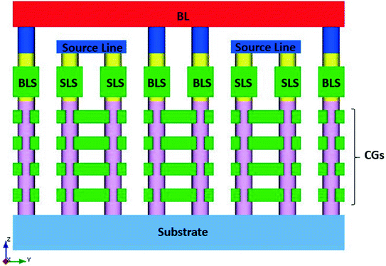 3D Charge Trap NAND Flash Memories | SpringerLink