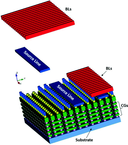 3D Charge Trap NAND Flash Memories | SpringerLink