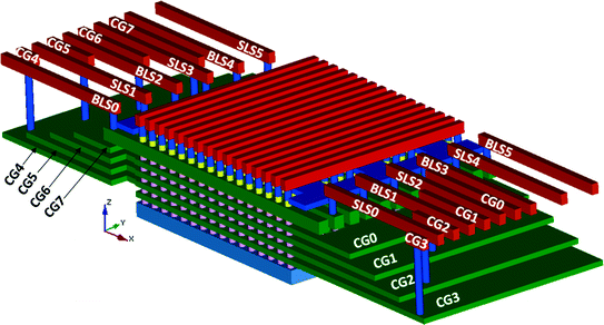 3D Charge Trap NAND Flash Memories | SpringerLink