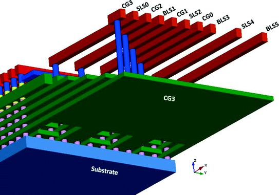 3D Charge Trap NAND Flash Memories | SpringerLink