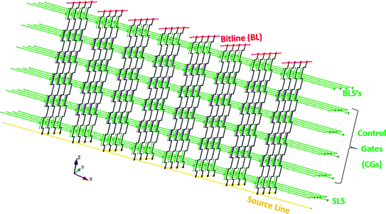 3D Charge Trap NAND Flash Memories | SpringerLink