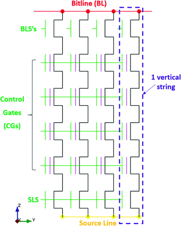 3D Charge Trap NAND Flash Memories | SpringerLink
