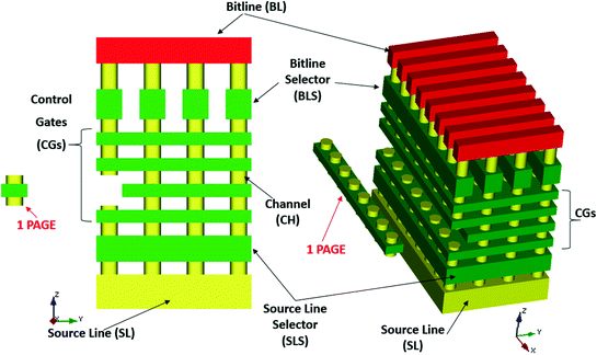3D Charge Trap NAND Flash Memories | SpringerLink