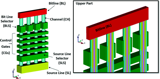 3D Charge Trap NAND Flash Memories | SpringerLink