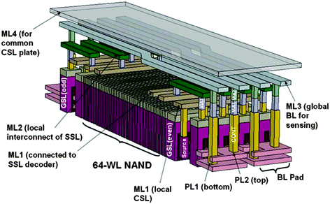 3D VG-Type NAND Flash Memories | SpringerLink