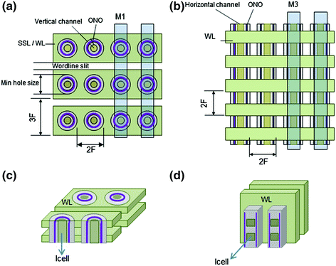 3D VG-Type NAND Flash Memories | SpringerLink