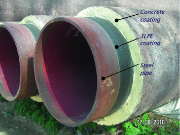 Polymer Coatings for Oilfield Pipelines | SpringerLink