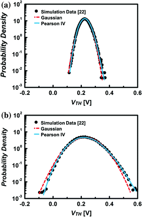 Random Dopant Fluctuation (RDF) | SpringerLink