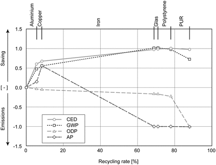 Material Flow Analysis | SpringerLink
