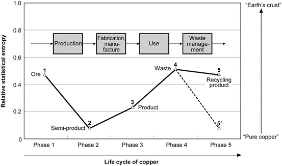 Material Flow Analysis | SpringerLink