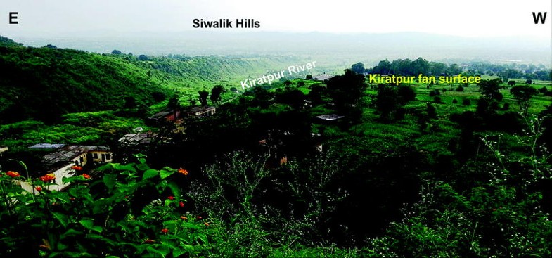 Duns: Intermontane Basins in the Himalayan Frontal Zone | SpringerLink