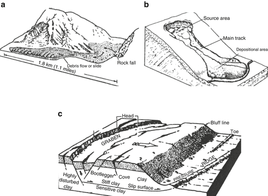 Geo-structures | SpringerLink