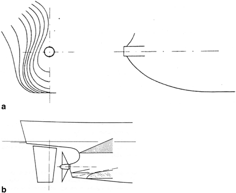 Ship’s Hull Form | SpringerLink