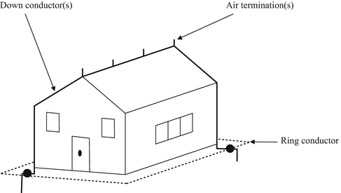 Basic Principles of Lightning Protection | SpringerLink