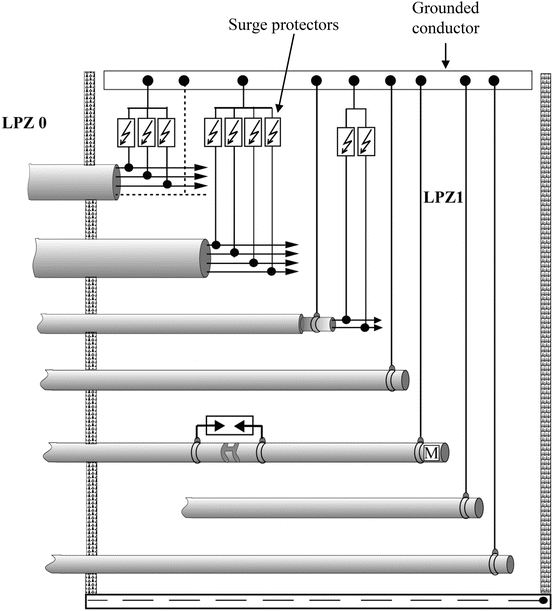 Basic Principles of Lightning Protection | SpringerLink
