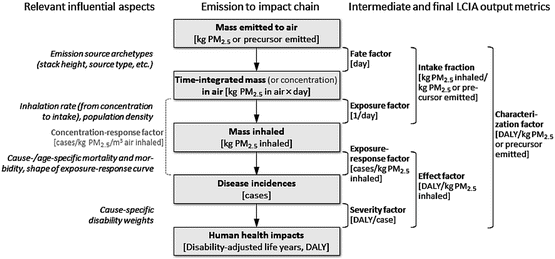 Particulate Matter Formation | SpringerLink