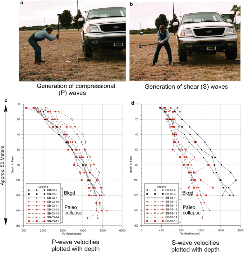 Geophysical Logging | SpringerLink