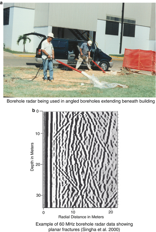 Geophysical Logging | SpringerLink