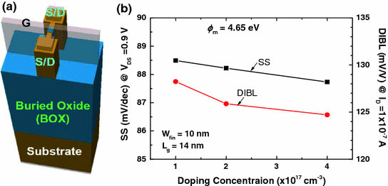 Bulk FinFETs: Design at 14 nm Node and Key Characteristics | SpringerLink