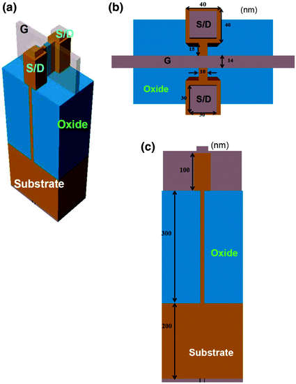 Bulk FinFETs: Design at 14 nm Node and Key Characteristics | SpringerLink