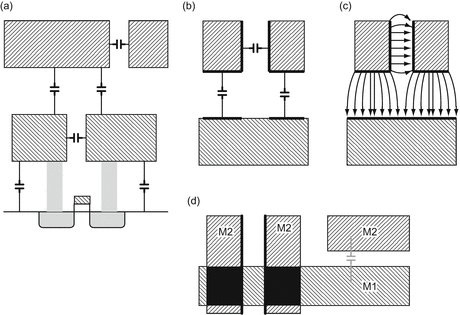 Interconnect RC Extraction | SpringerLink