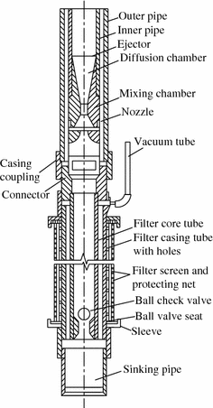 Wellpoint Dewatering in Engineering Groundwater | SpringerLink