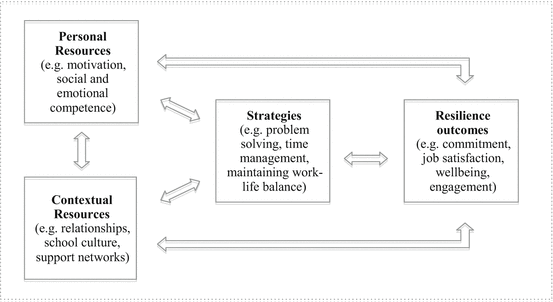 Classroom Ready? Building Resilience in Teacher Education | SpringerLink