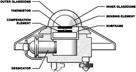 Solar Radiation | SpringerLink