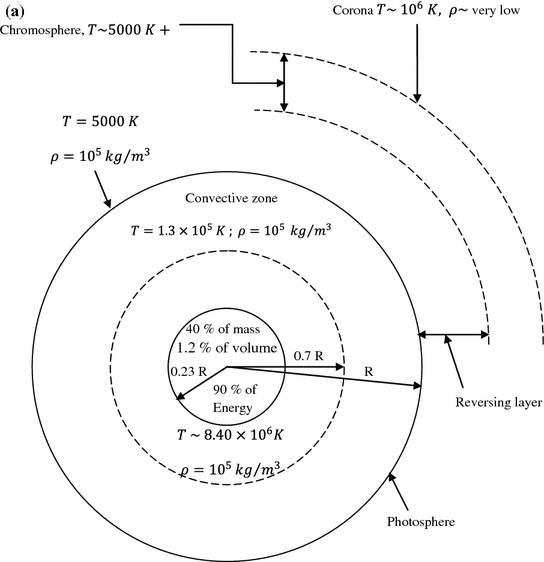 Solar Radiation | SpringerLink