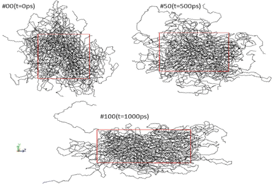 Crystallization of Polymers | SpringerLink