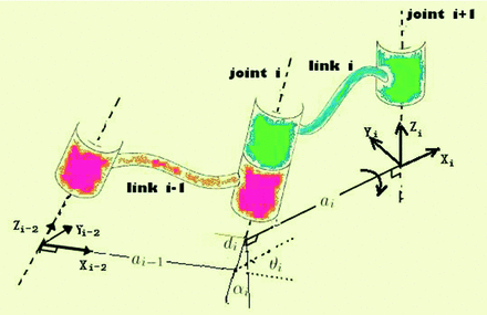 Robot Kinematics and Dynamics Modeling | SpringerLink